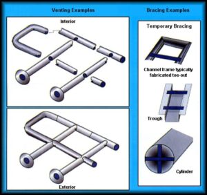 Product Prep – Young Galvanizing, Inc.